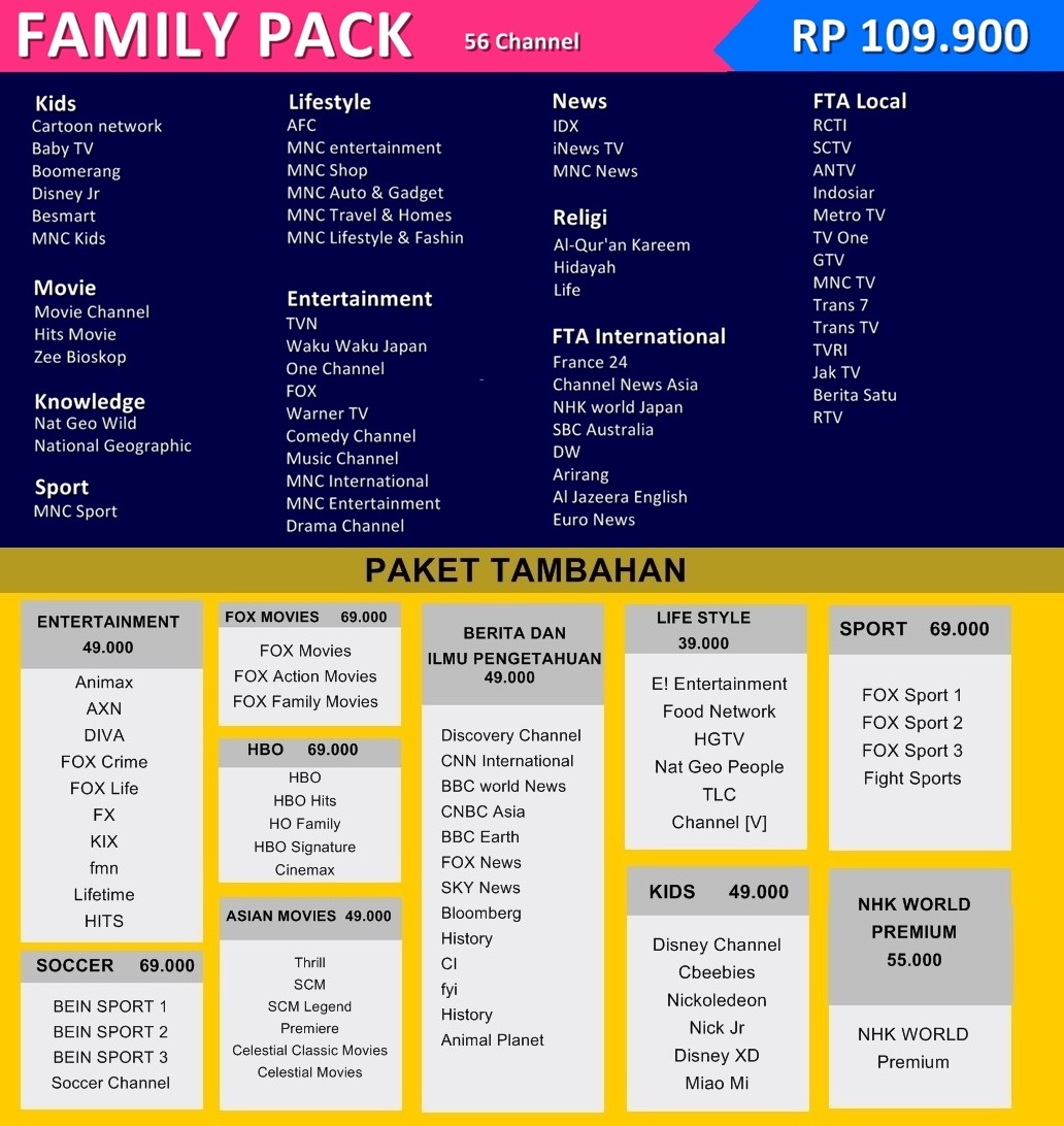 PASANG INDOVISION BUKIT RAYA 0822.1449.5752