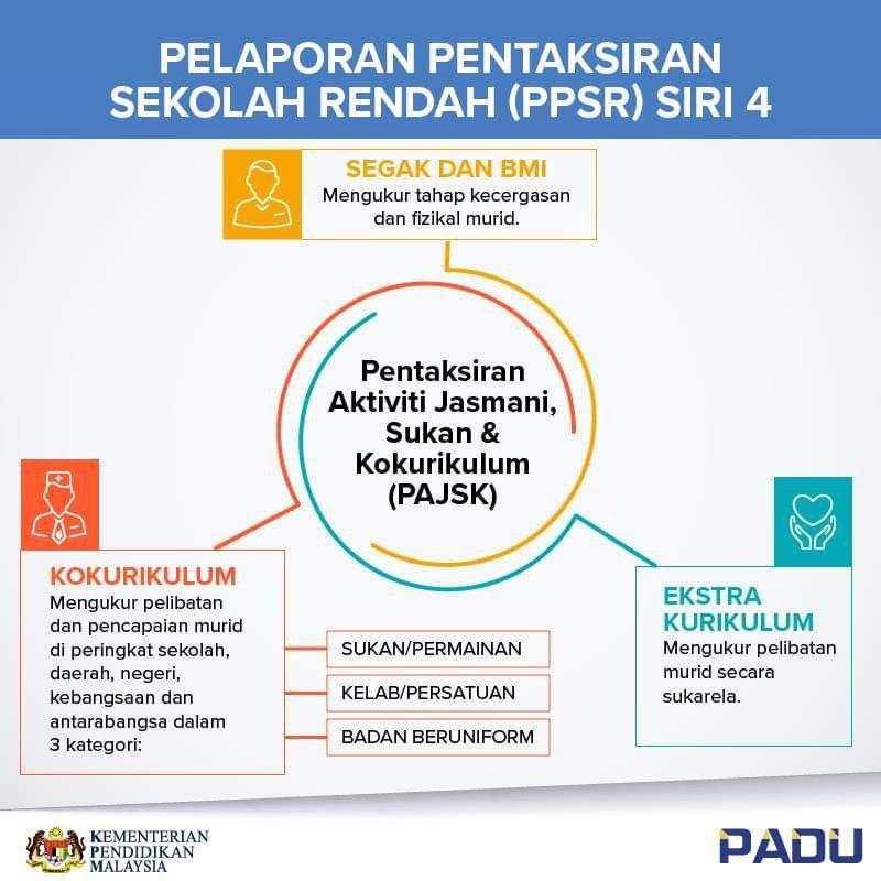 PPSR Pelaporan Pentaksiran Sekolah Rendah