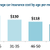 Average Car Insurance Rates By Age - Insurance Agency