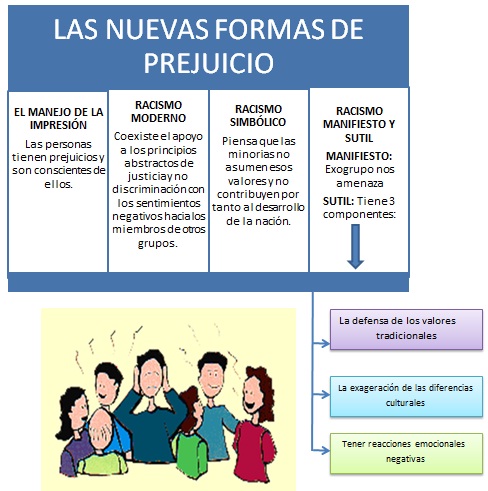 Psicologia Social: RESUMEN- ESTEREOTIPOS Y PREJUICIO