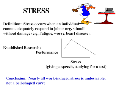 Kill Depression: Definition Of Stress