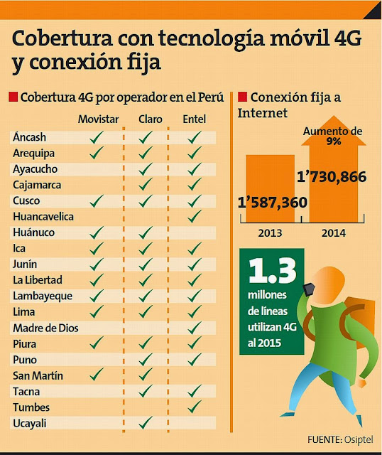 Telecomunicaciones: Mercados y Tecnologías: PERU: Datos de ...