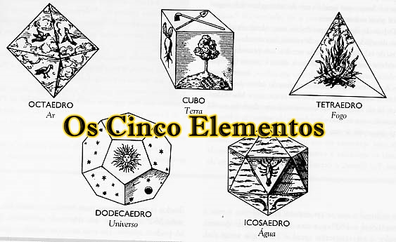 Macrocosmo Particular: os cinco elementos