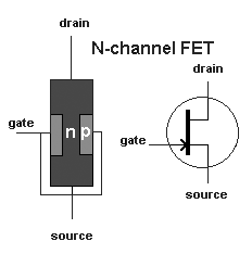 The Electrical Portal: Field Effect Transistor Working