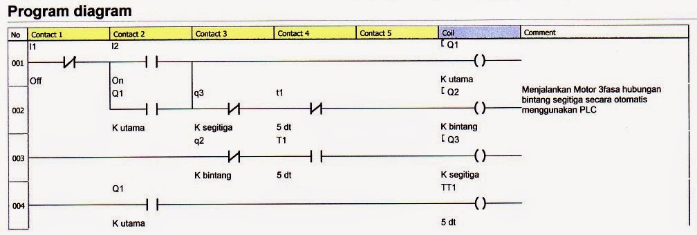 Contoh Soal Ladder Diagram Plc Terbaru - vrogue.co Contoh Soal Ladder Diagram Plc Terbaru - vrogue.co