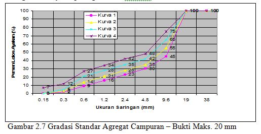 www.andykasipil.blogspot.com - BERBAGI SEPUTAR ILMU TEKNIK SIPIL ...