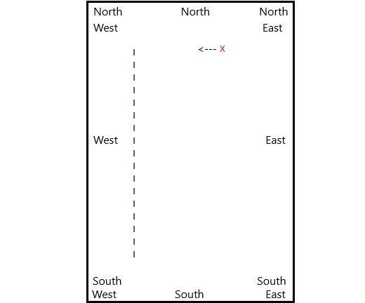 The Art of Living and Skating: Ice Dancing: Dutch Waltz pattern dance