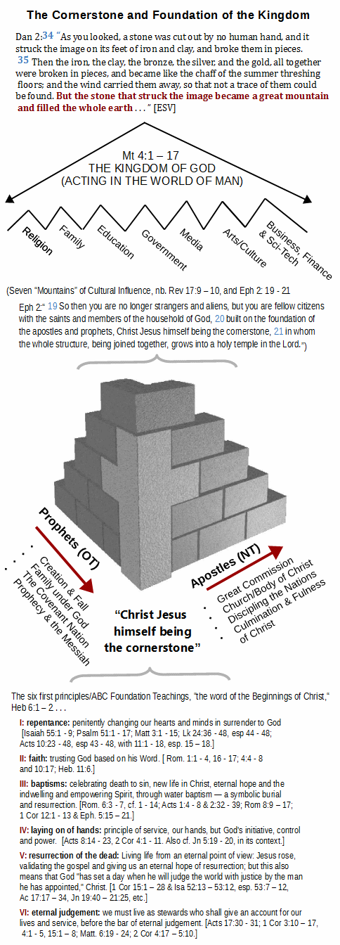A Nicene Creed-based Systematic Theology Survey: UNIT 10: Discipleship