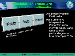 3tahap alur produksi multimedia