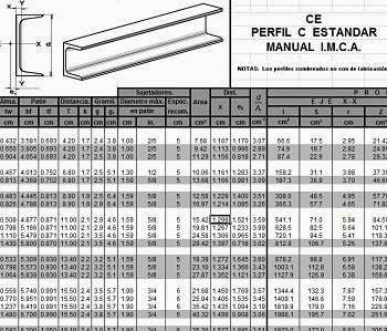 Dimensiones y propiedades de perfiles de acero Steel Shapes Section ...