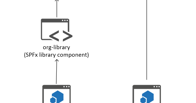 Vardhaman Deshpande: Using Microsoft Rush to manage SPFx projects with library components