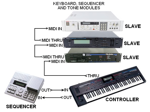 Welcome to 'The MIDI Doctor' blog!