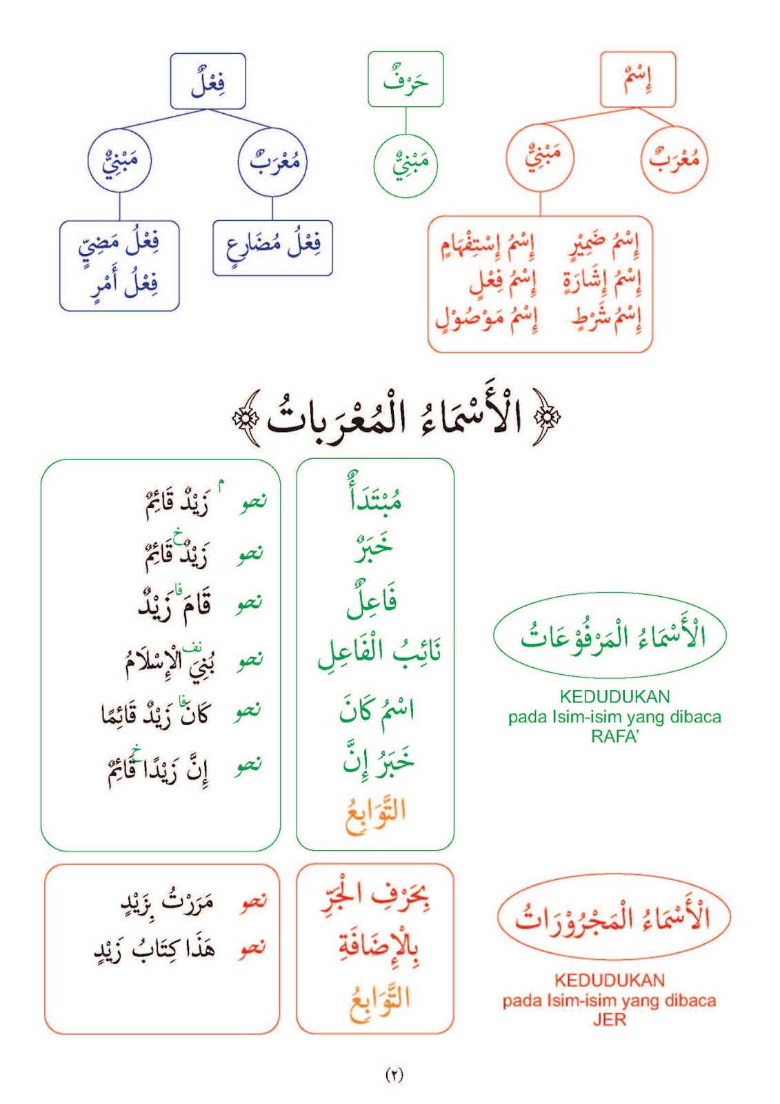 24+ Kitab Nahwu
