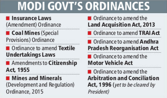 Spotlight : Ordinances,Indian Constitution, Indian Parliament and the ...