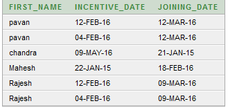 Learnprograming byluckysir: SQL Query interview questions with answers