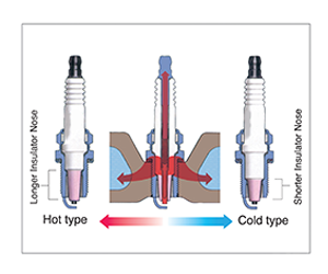 Hot Spark Plugs Vs Cold Spark Plugs