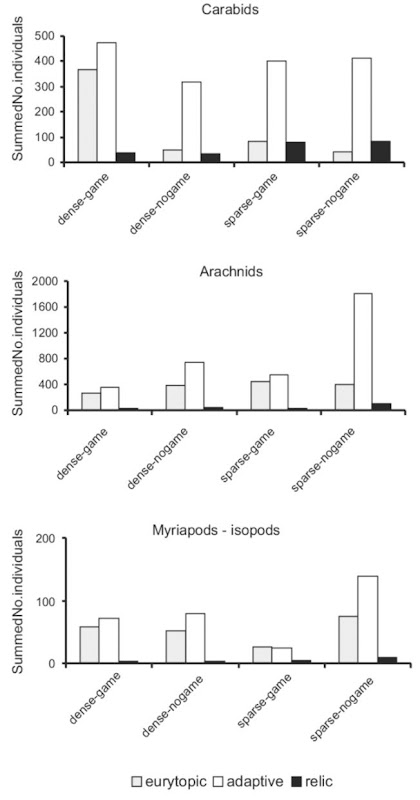 Arachnids Diagram | Important Wallpapers