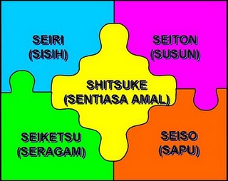 aku suka jalan: Amalan 5S Sektor Awam