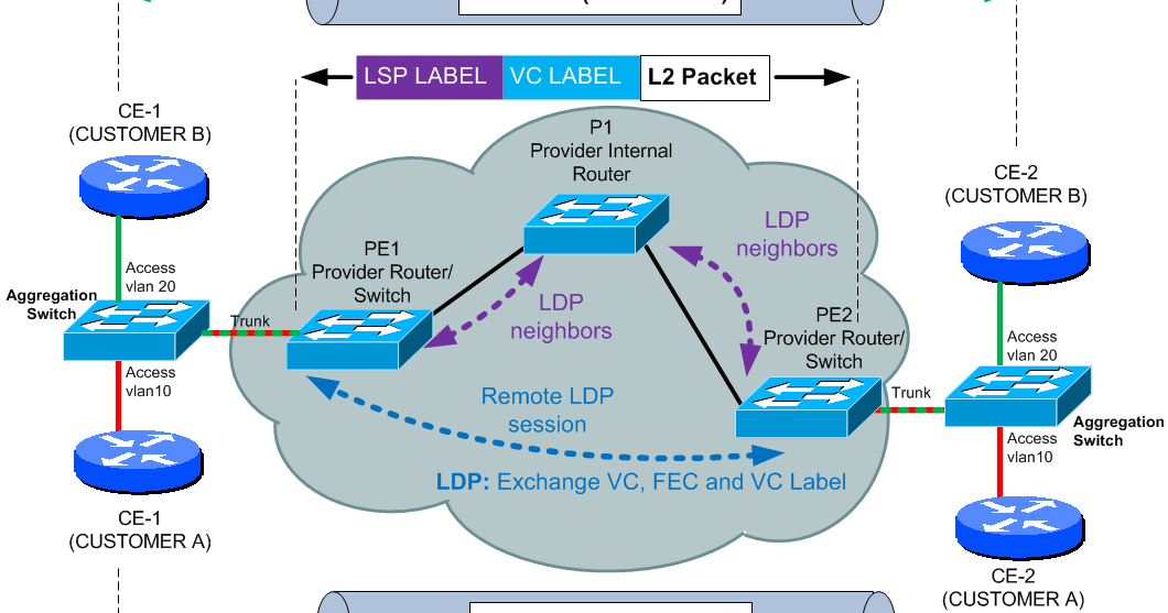 The L2 and L3 MPLS Diaries | MagOne 2016