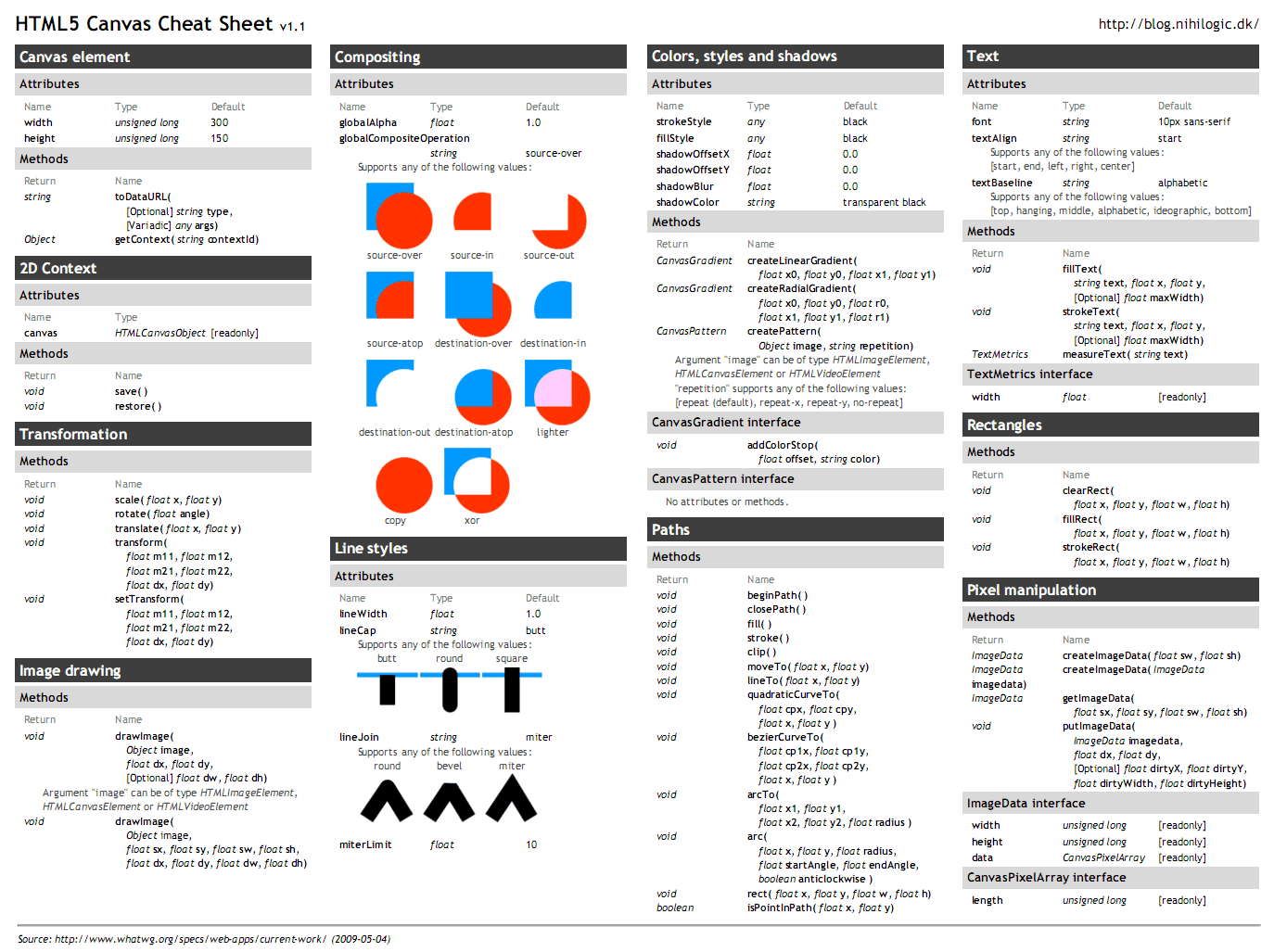 HTML5 Cheat Sheet