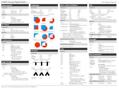 HTML5 Cheat Sheet