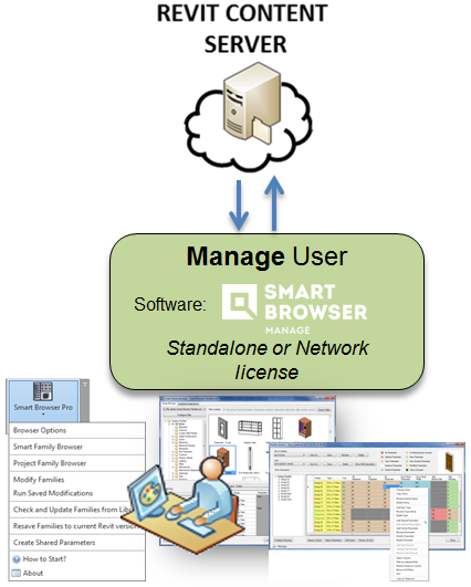 Revit Add-Ons: T4R Smart Browser Free – Family Search & Sort Utility