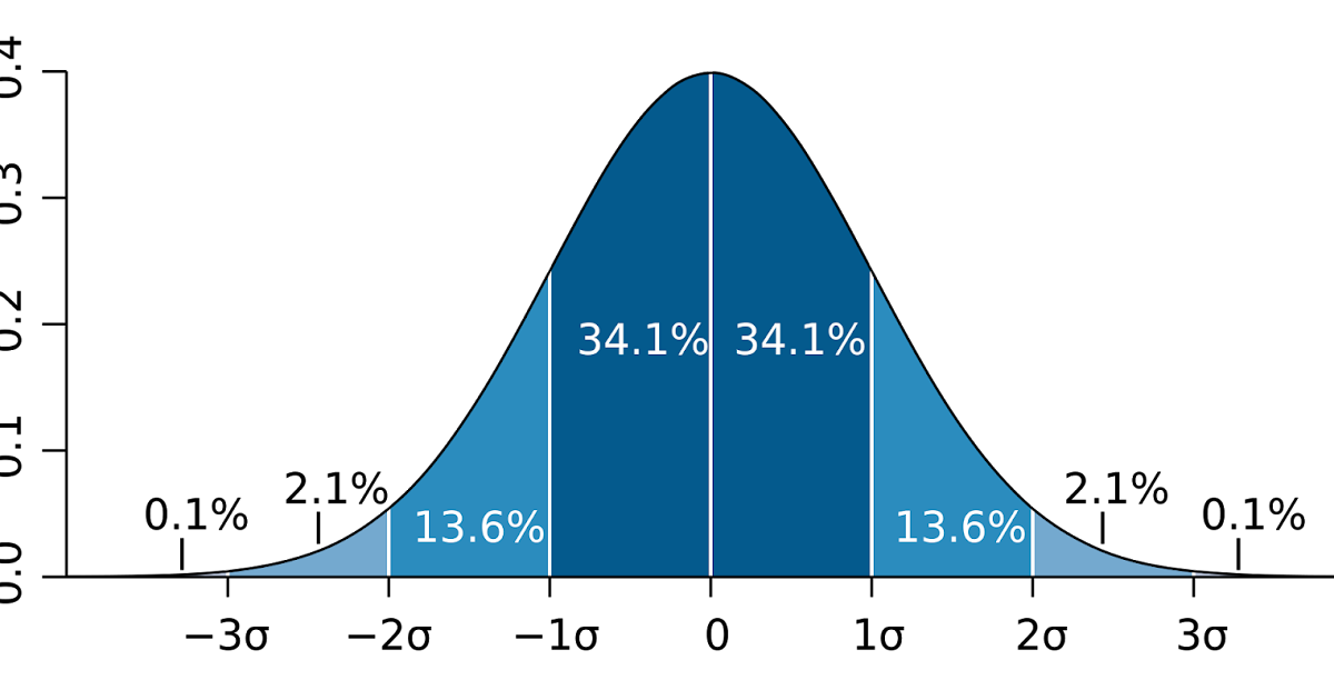 Standard Deviation Versus Absolute Mean Deviation Standard Deviation Versus Absolute Mean Deviation