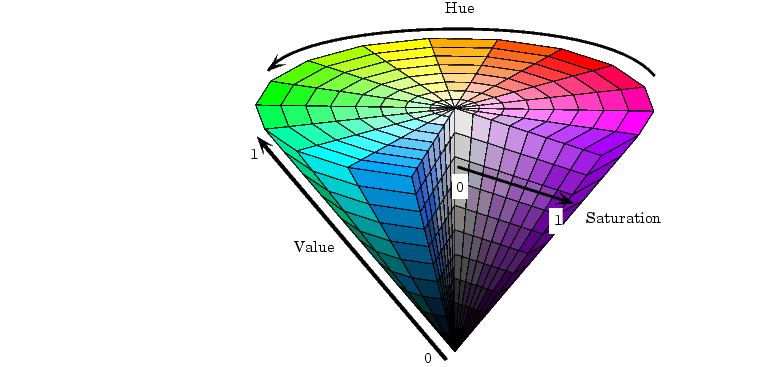 Modelo HSV | Aplicações Informáticas B