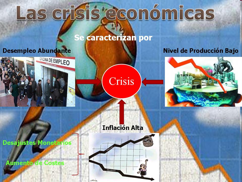 ECONOMÍA Y EMPRESA: LOS CICLOS ECONÓMICOS, CRISIS Y PROBLEMAS ...