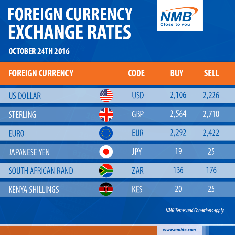 Kitomari Banking Finance Blog FOREIGN CURRENCY EXCHANGE RATES kitomari-banking-finance-blog-foreign-currency-exchange-rates