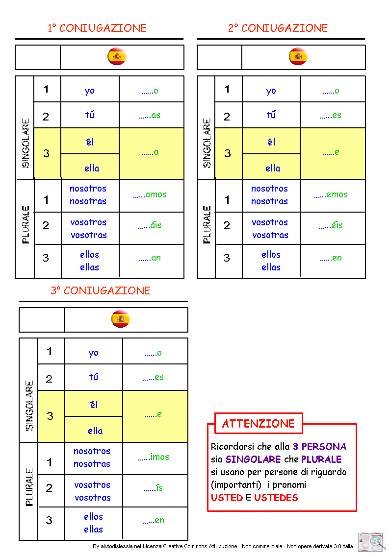 STUDIARE A CASA: Le coniugazioni dei verbi regolari