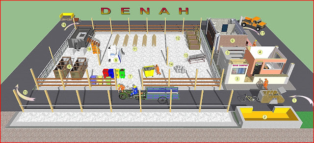 Gerai Arsitek: TPS 3R (TEMPAT PENGELOLAAN SAMPAH REDUCE REUSE RECYCLE)