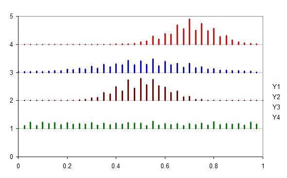 Advanced Graphs Using Excel Plot Quantile Comparision - vrogue.co