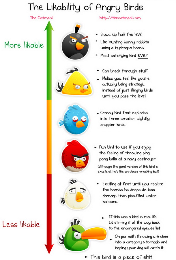 Free Angry Birds for Windows PC