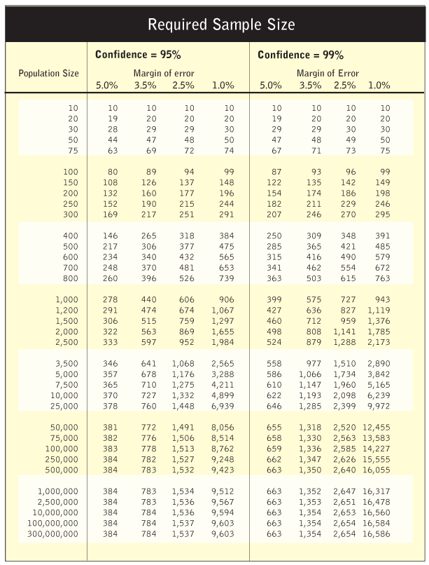 Menentukan Besaran Sampel ~ Ince Furqan
