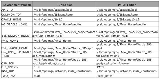 Oracle Apps Database Administration Blog Environment Variables In Oracle Applications R122 0878