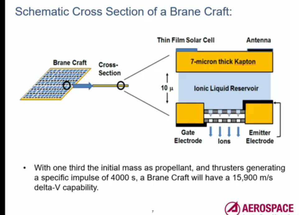 NASA NIAC Brane craft that is solar powered with 4000 ISP and weighs ...