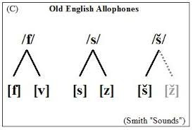 Allophones ~ Linguistics Glossary