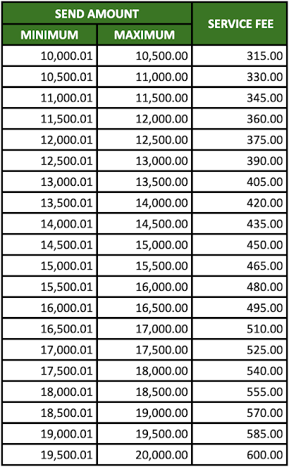 Smart Padala Rates and Charges — From an Authorized Agent