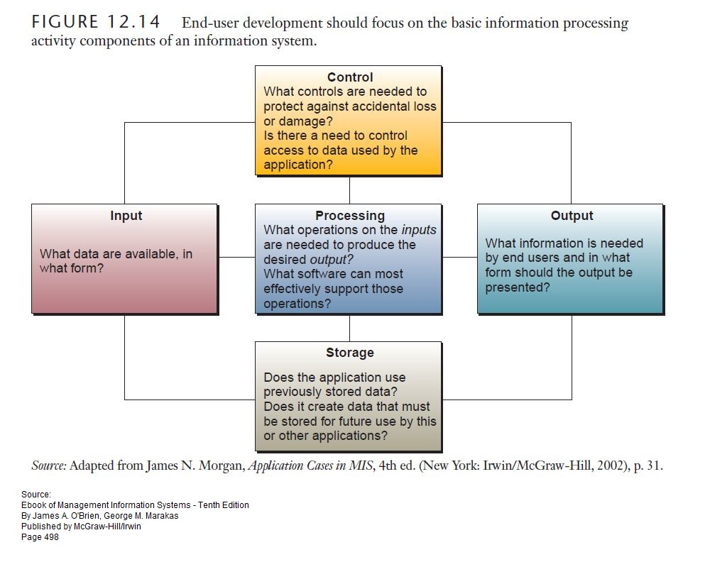 sharing: Examples of End-User Development
