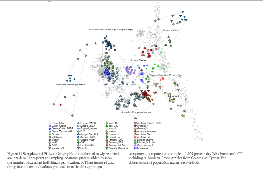 Ancient Hellas back up: DNA discovery unravels the mystery of early ...