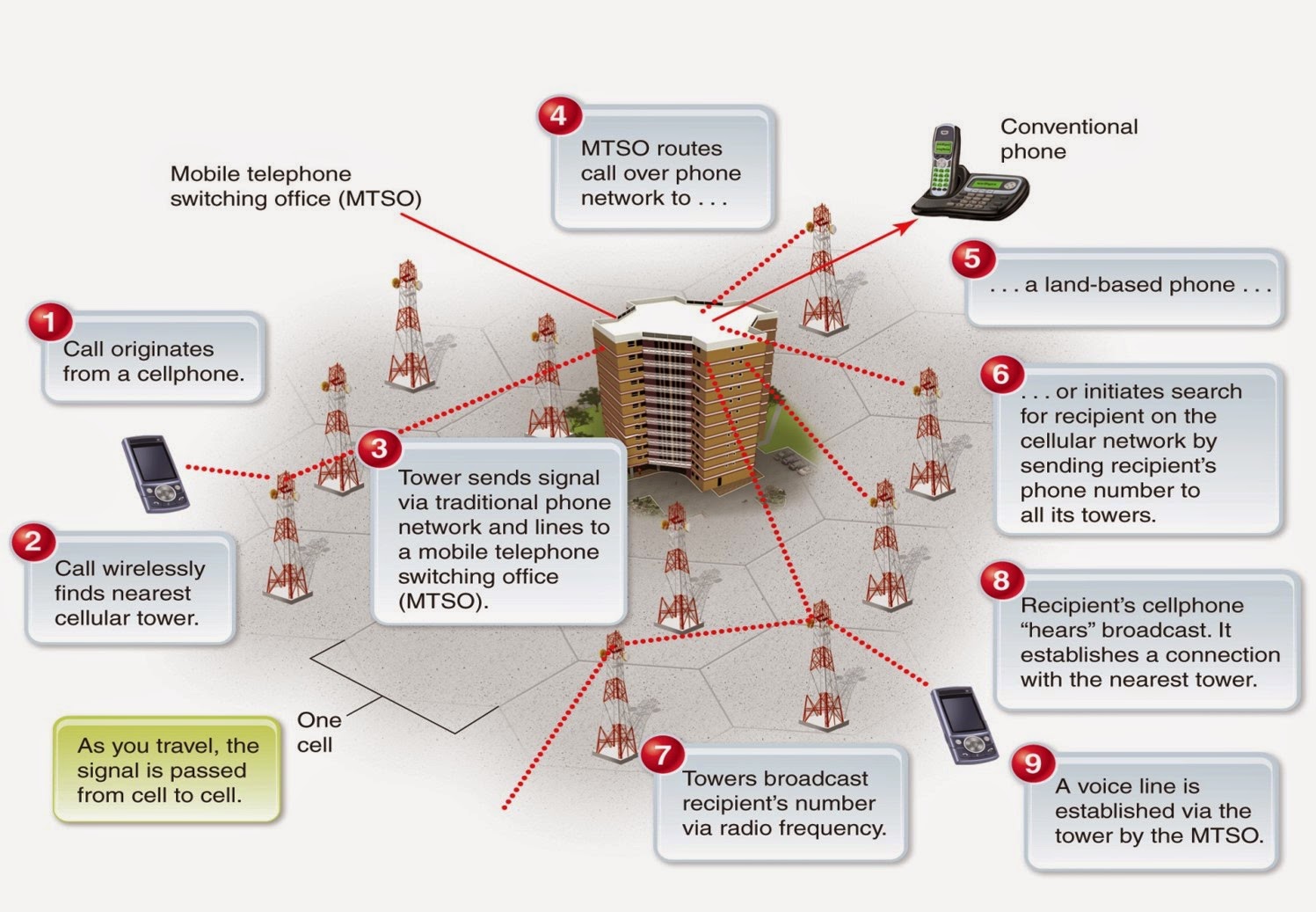 Chapter 6 : Communications, Networks, and Cyberthreats: 6.4 Wireless ...