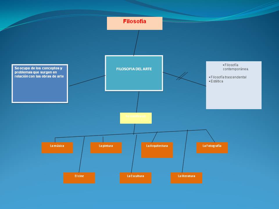 FILOSOFÍA PARA LA VIDA: MENTEFACTO DE FILOSOFIA DEL ARTE