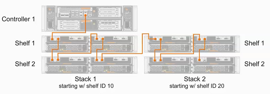 Netapp Notes by ARK: September 2015