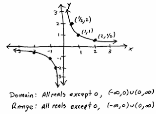 OpenAlgebra.com: Free Algebra Study Guide & Video Tutorials: Graphing ...