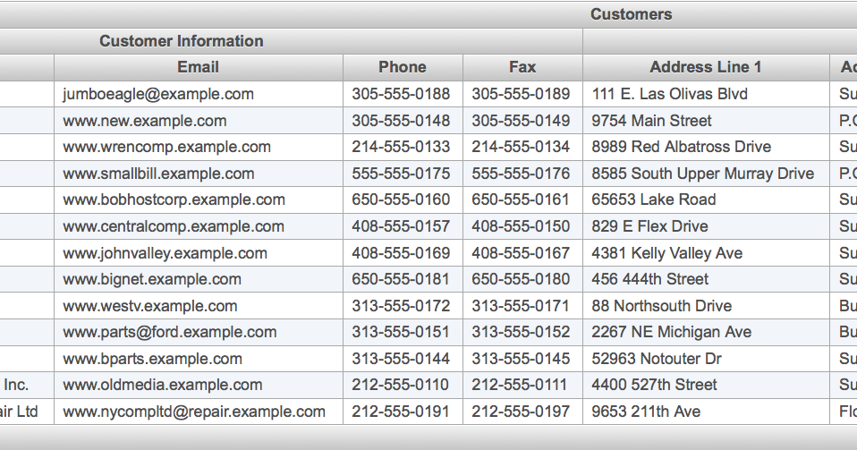 Jsf 21 Tip Of The Day Primefaces 34 Advanced Table Example With Jpa 8131