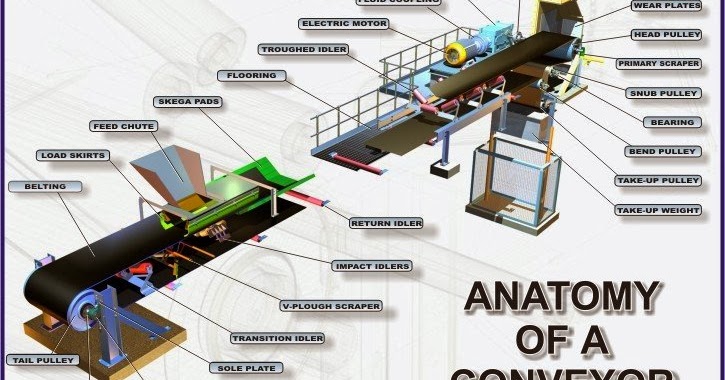 TN Instrumentation : CONVEYORS