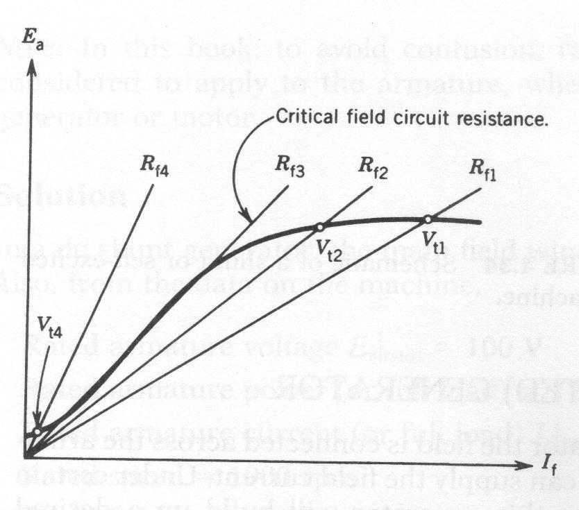 Engineering Student: SHUNT (SELF-EXCITED) GENERATOR