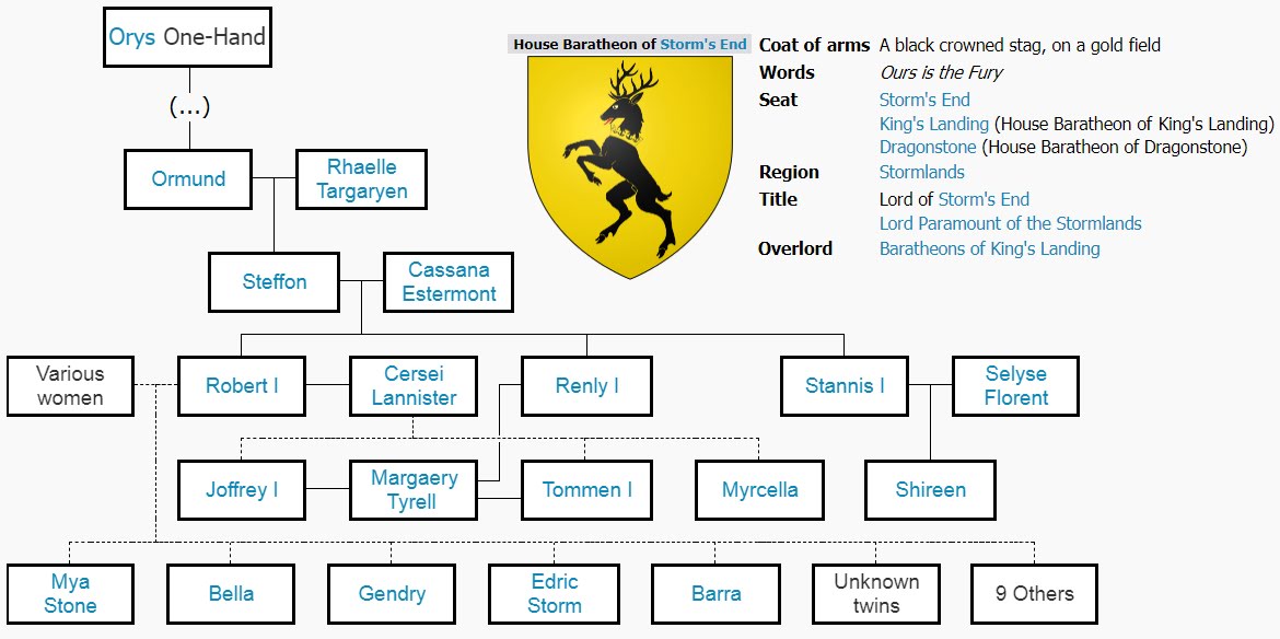 Morales: ASoIaF - Baratheons