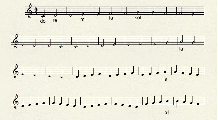 Teoria Musicale Lezione N°1 - Nero Carbone